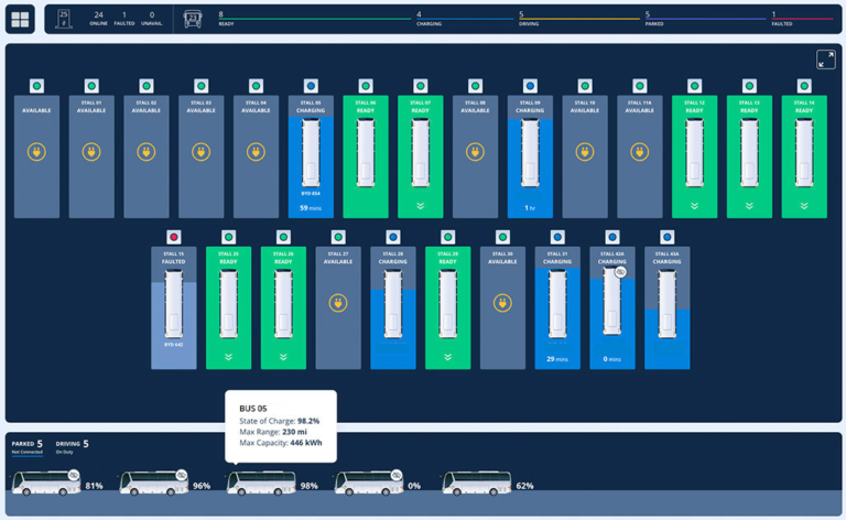 AMPLY Power Products Now Available Through Blanket Purchase Agreement ...